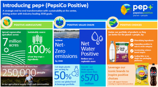 Introducing pep+ (PepsiCo Positive) | PepsiCo HealthandNutrition Introducing pep+ (PepsiCo Positive) | PepsiCo HealthandNutrition